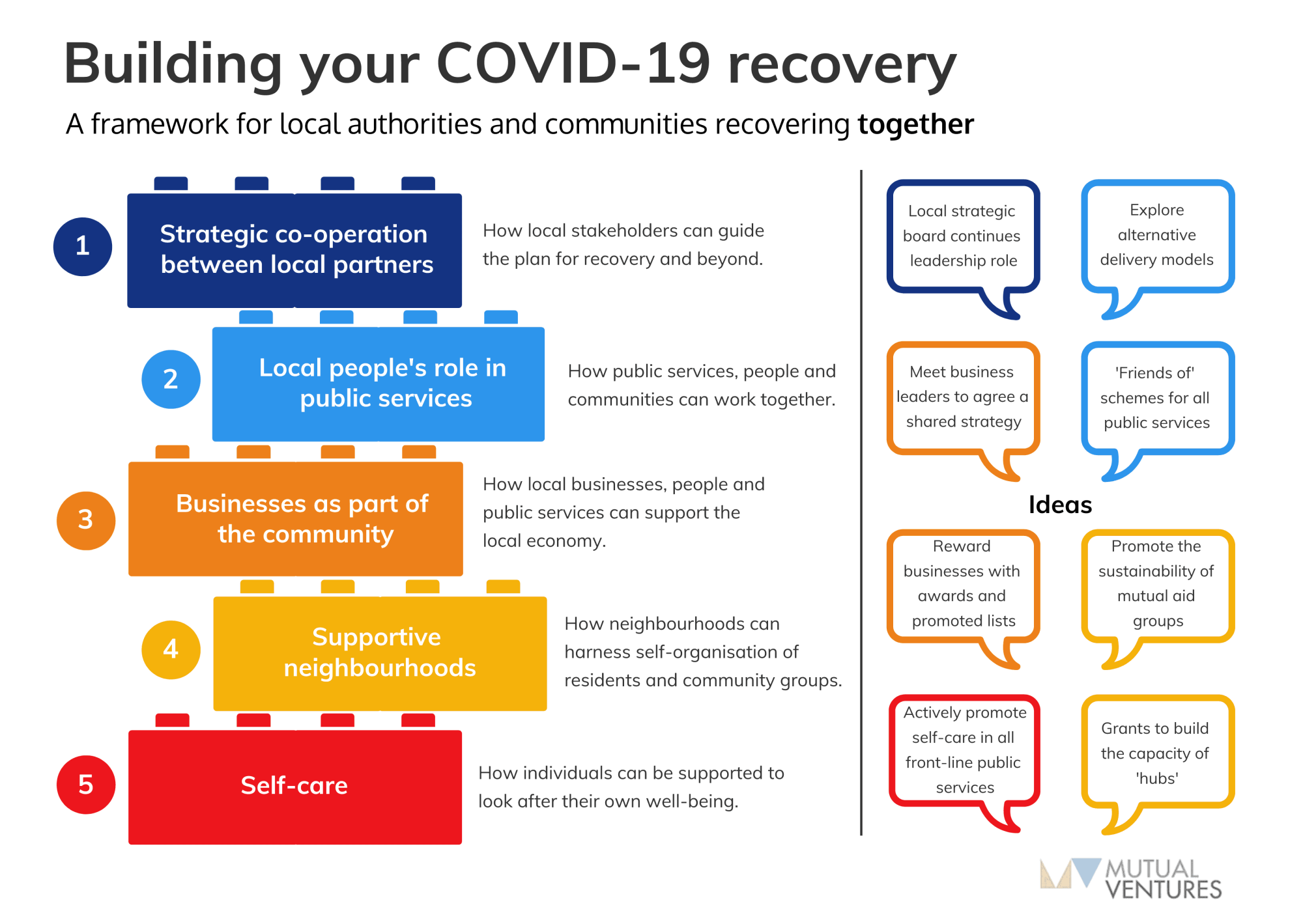 Jamie McMahon - COVID-19 recovery plan requires co-operation ...