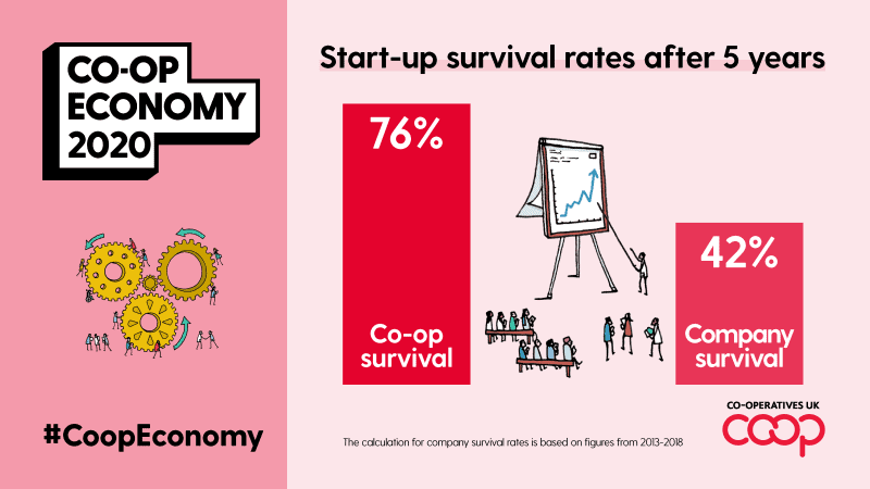 The Co-op Economy 2020 - Cooperative Councils Innovation Network