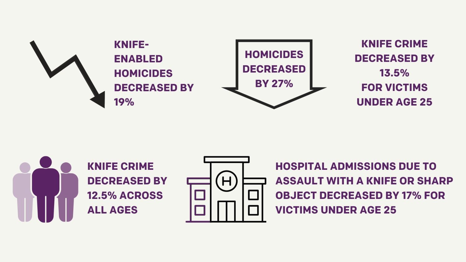 Greater Manchester Violence Reduction Unit - Cooperative Councils ...